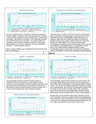 Scorecard On Gender Equality And The Knowledge Society PDF