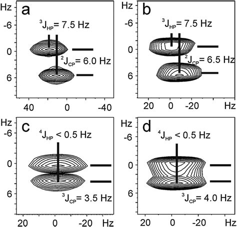 Fine Structure Of Peaks From The Spectrum Shown In Fig 2 A The Download Scientific Diagram