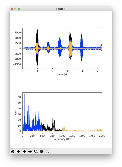 Python音声データの加工フィルタリング操作と書き出しpydub LabCode Python音声データの加工フィルタリング操作と書き出しpydub LabCode