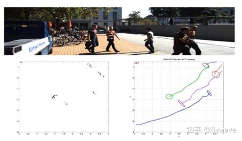 多目标追踪（mot）从示例开始 知乎