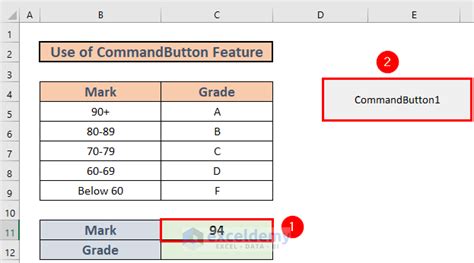 How To Use Select Case Statement In Excel Vba 2 Examples