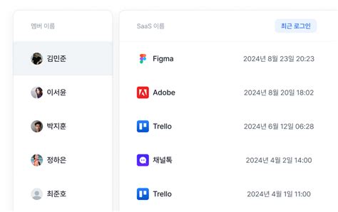 우리 회사 Saas 구독 관리 해야할까 점검 체크리스트