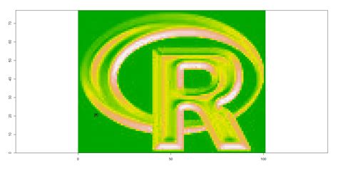 Getting The Center And Boundaries Of Cell Of Raster Object In R