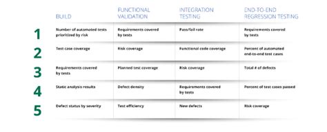 how devops quality trends vary around the world inapps technology