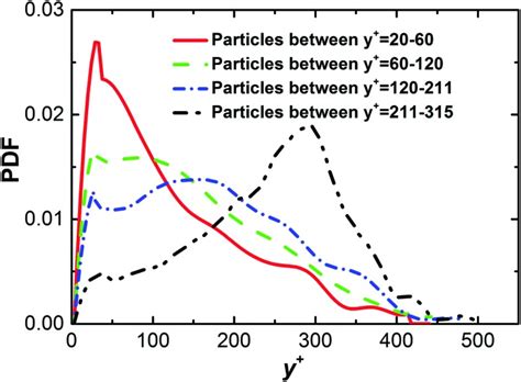 Direct Numerical Simulation Of Turbulent Boundary Layer With Fully