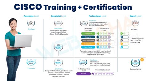 Extend Your Profession By Choosing Ccna Classes In Bangalore Friendly