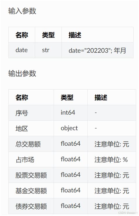 用python在ashare获取金融数据官方文档解读akshare接口文档 Csdn博客