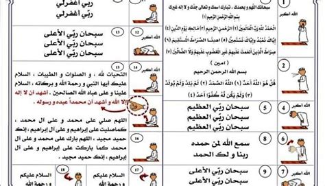 كيفية الصلوات الخمس بالصور الصلاة في الإسلام بخطوات سهلة وبسيطة