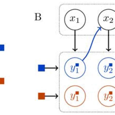 abstract graphical representation of an example finite automaton a