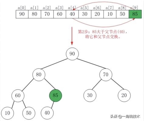 阻塞队列—priorityblockingqueue源码分析 java教程 服务器之家
