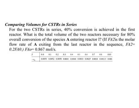 Solved Comparing Volumes For CSTRs In Series For The Two Chegg