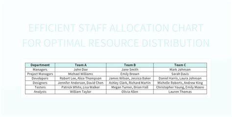 Free Staff Allocation Templates For Google Sheets And Microsoft Excel Slidesdocs