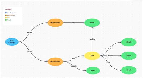 The 9 Best Concept Map Software In 2024 Creately