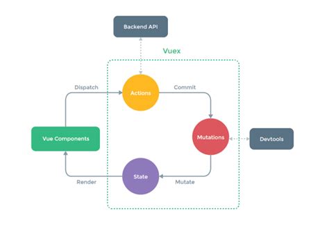 2 2 元件之間的溝通傳遞 重新認識 vue js kuro hsu
