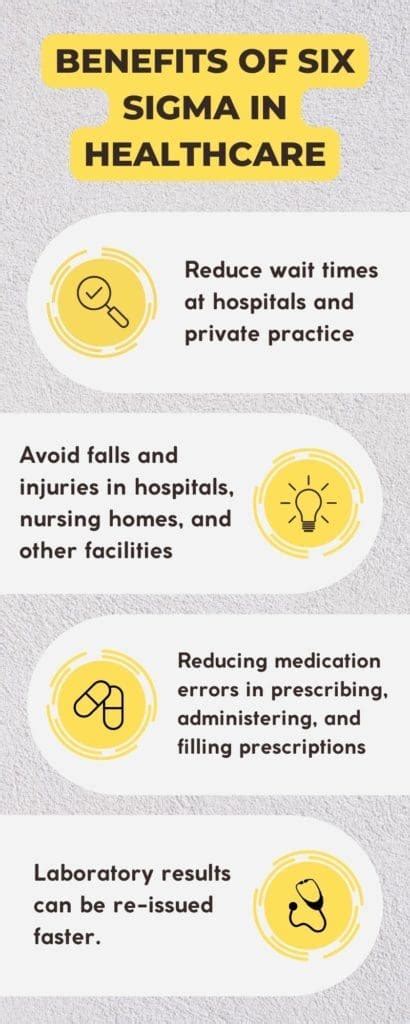 Can You Use Six Sigma In Healthcare