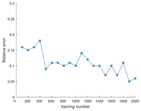 fnns an effective feedforward neural network scheme with random weights for processing large