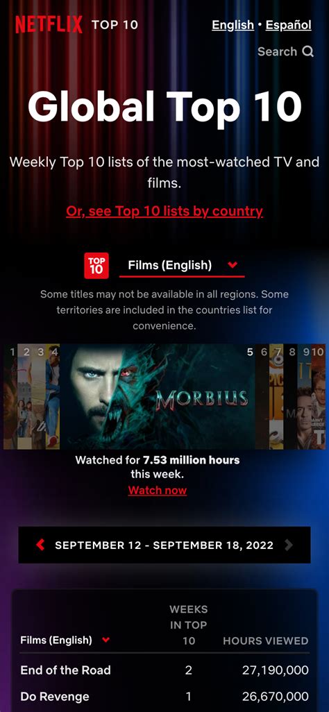 Showcase Example Netflix Global Top 10 Tailwindcss中文文档