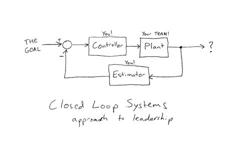 Plants Vs Zombies Closed Loop Systems