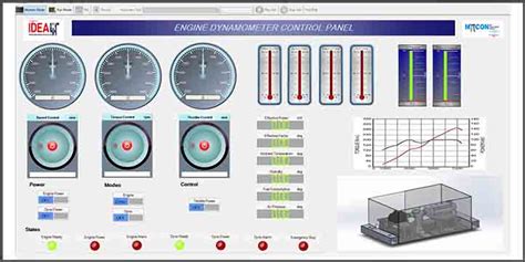 electric motor dynamometer test system controller mpicon