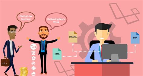 Hirelaravelexpert Has Started Offering Dedicated Hiring Solution For