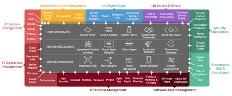 ServiceNow Professional Services Implementation Solutions