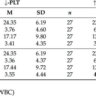 DMFT Index And Its Components Values Download Scientific Diagram