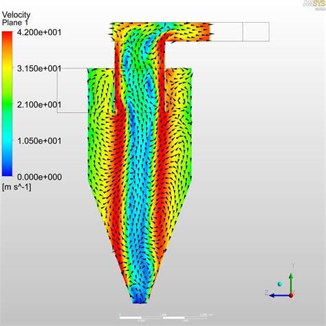 Deg Dynamic Separator