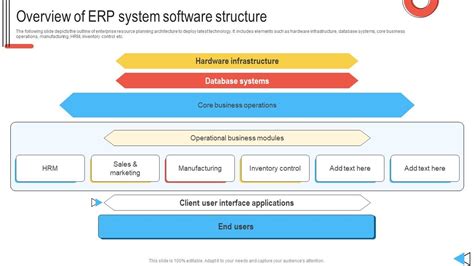 Overview Of Erp System Software Structure Introduction To Erp Software System Solutions Ppt Slide