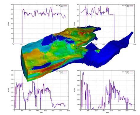 Installation And Use Of Open Source Reservoir Numerical Simulator Opmflow Comparable To Eclipse