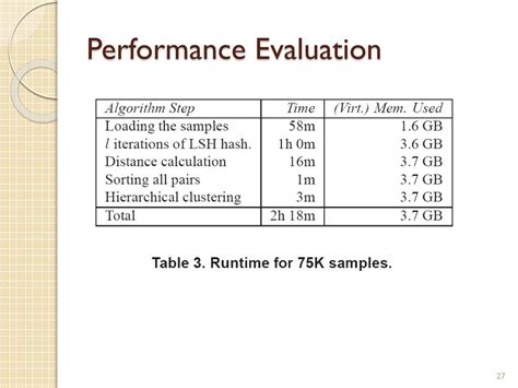 Ppt Scalable Behavior Based Malware Clustering Powerpoint
