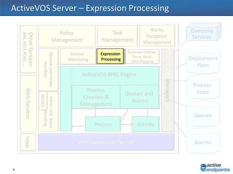 Ppt Activevos Server Architecture Powerpoint Presentation Free Download Id 4729969