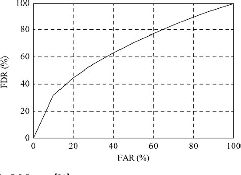 Finite State Machine With Datapath Semantic Scholar