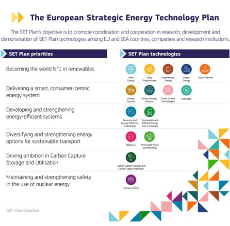 About The Set Plan European Commission