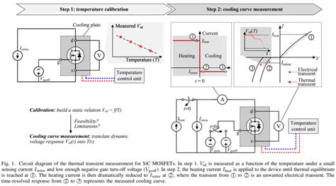 Guideline For Reproducible Sic Mosfet Thermal Characterization Based On Source Drain Voltage