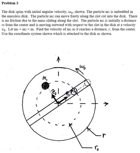 solved problem 3 the disk spins with initial angular