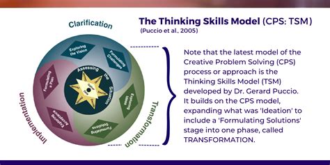Scholarly Article Details The Integration Of Biomimicry Into Creative