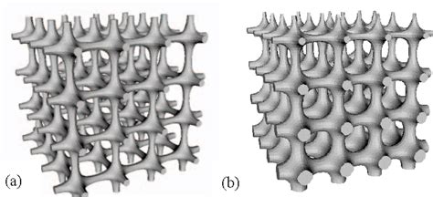 Figure 7 From Design Of Lattice Structure For Additive Manufacturing