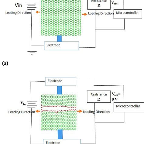 Schematic View Of Nano Graphene Sensor A Without Crack B With Crack Download Scientific