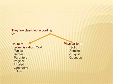 Dosage Forms Ppt