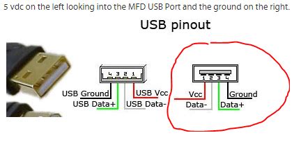 Usb Port Diagram