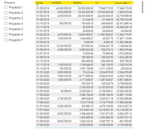 Cumulative Total With Multiple Filter Selection Microsoft Fabric
