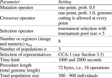 2 Parameter Setting Download Table