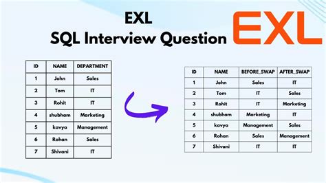 Sql Interview Question 26 Dataengineering Dataanalyst Powerbi Sql Dataengineer