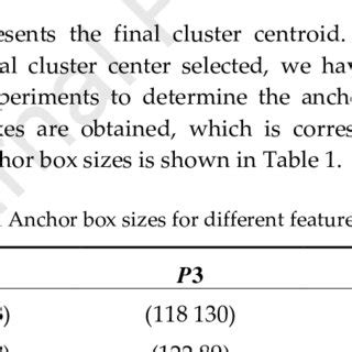 Data Distribution Diagram Of Object A Raw Data B Clustering Results Download Scientific