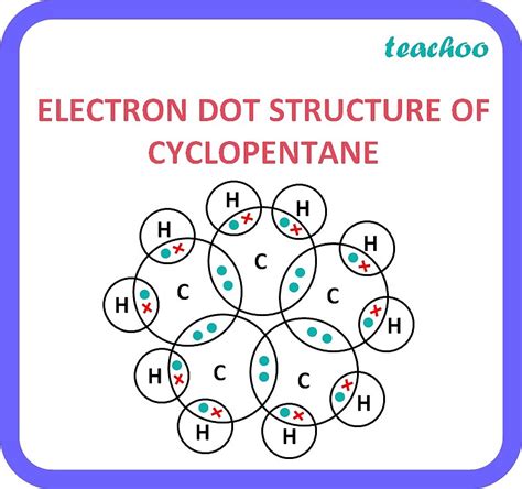 Draw Electron Dot Structure Of Cyclopentane