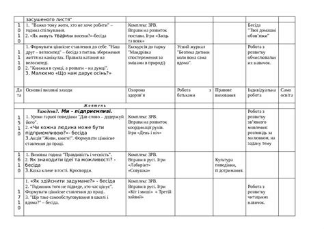 Календарно тематичне планування з « Групи продовженого дня для 3 та 4 класів Інші методичні