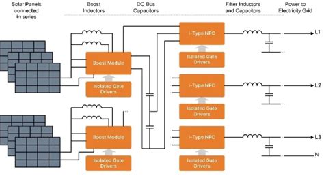Sic Is Revolutionizing Electrification Trends Power Electronics News