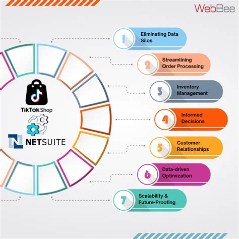 Webbee Global On Linkedin Tiktokshop Netsuiteerp Ecommercebusiness Tiktoknetsuite Webbee…