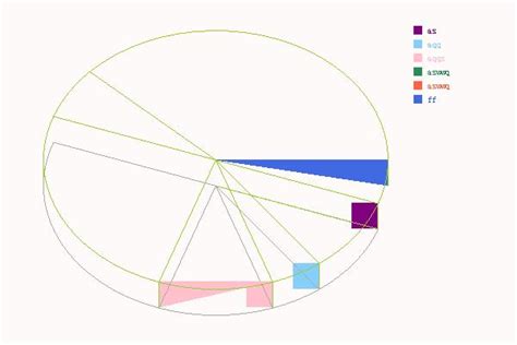 3d饼图绘制技巧 Csdn博客