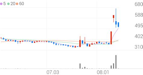 에이프로젠바이오로직스 712 Vi 발동 조선비즈